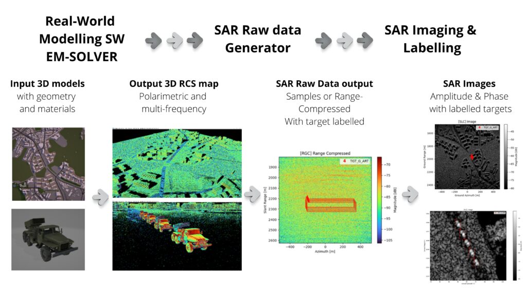 KAISAR - MetaSensing